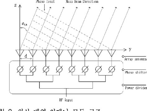 Figure 1 From X Band Phased Array Antenna Module For The Beam Compensation Of An Aircraft Wing