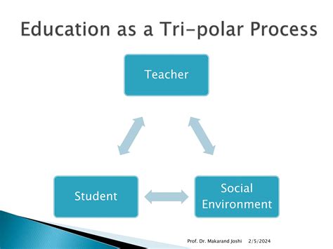 Educational Process Bipolar And Triangular Pptx