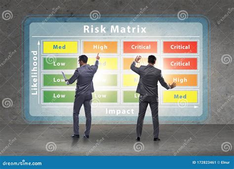 Risk Matrix Concept With Impact And Likelihood Stock Image
