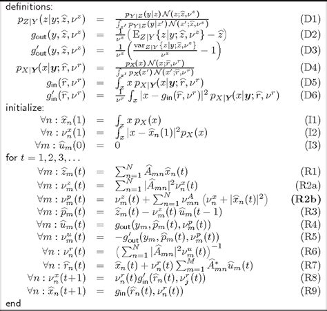 Figure 2 1 From Approximate Message Passing Algorithms For Generalized Bilinear Inference