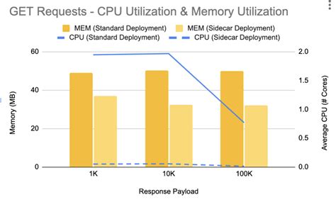 How A Faster And More Secure API Gateway Can Create Exceptional Customer Experiences