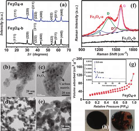 A XRD Patterns Of Fe 3 O 4 A And Fe 3 O 4 B Samples B And C Download Scientific