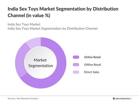 India Sex Toy Market Growth Forecast Market Size 2030