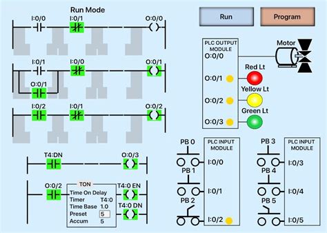 Use Its Plc With A Simulated Plc Capvol
