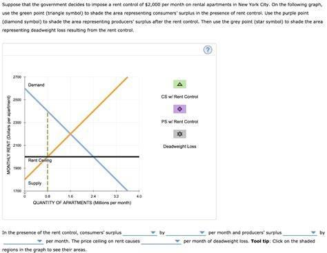 Solved Suppose The Following Graph Shows The Demand For And Chegg Com