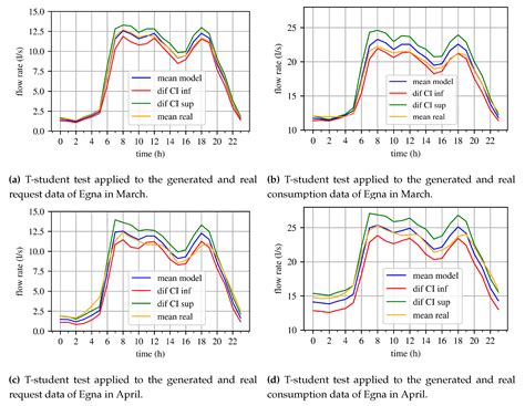 Burst Detection In Water Distribution Systems The Issue Of Dataset Collection