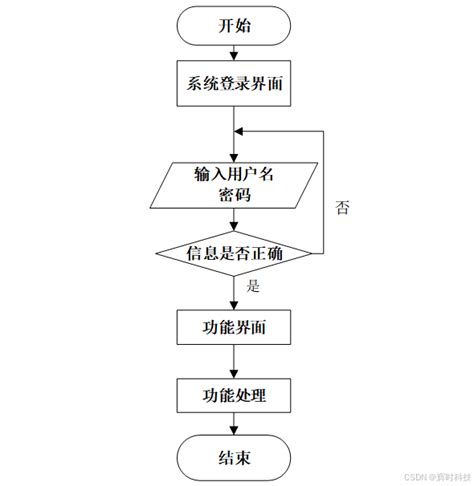 计算机毕业设计springboot基于java周边游便民管理系统的设计与实现 基于spring Boot的java周边游便民服务系统开发