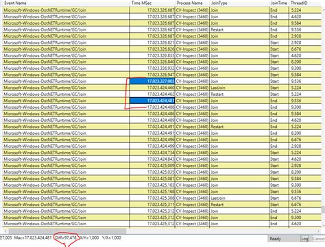 Longer Generation 01 Garbage Collection Analyzing And Understanding Gcjoin Etw Events