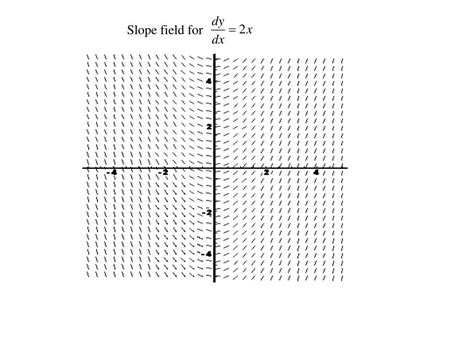PPT Section Differential Equations Mathematical Models PowerPoint Presentation ID