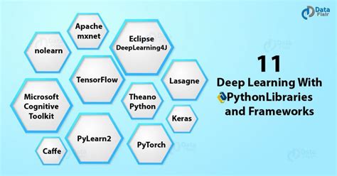 11 Deep Learning With Python Libraries And Frameworks Dataflair