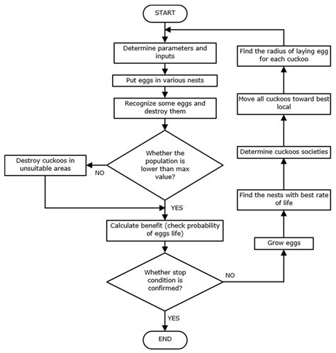 Parameter Tuning Of Pi Control For Speed Regulation Of A Pmsm Using Bio
