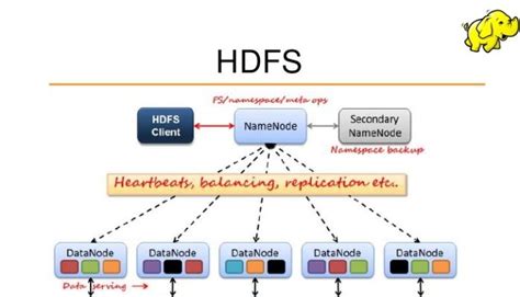 New Apache Hadoop Storage For Fast Analytics On Fast Data