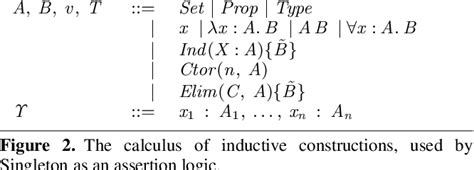 Figure 2 From Singleton A General Purpose Dependently Typed Assembly