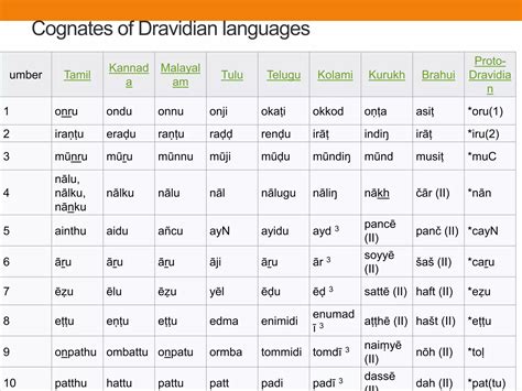Cognate Language Learning And Foreign Language Learningpptx