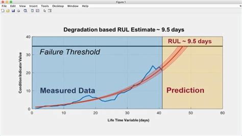 Industrial Communication Toolbox 产品信息 Matlab