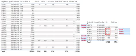 Solved Calculate Sum For Each Project Based On Values I Microsoft Fabric Community