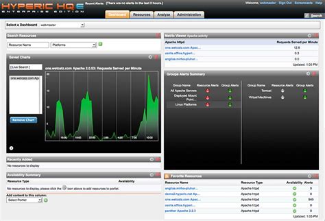 40 Free Open Source Network Monitoring Tools Page 4 Woktron Web Hosting