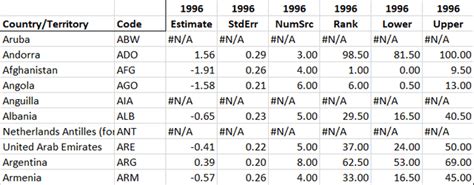 How Can I Convert Multi Column 2d Tables Into 1d Using R Or Python