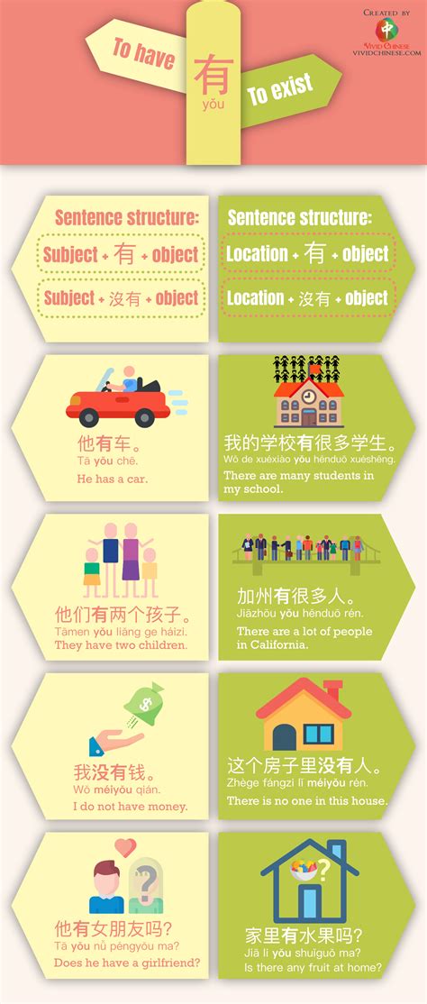 To Have To Exist 有 Yǒu Grammar Vivid Chinese
