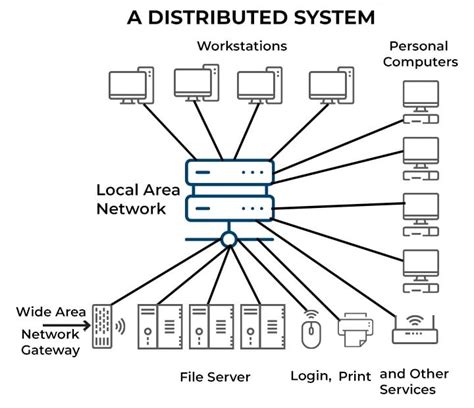 8 Types Of Operating Systems In Simple Words With Examples