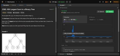 Ankith Chowdary On Linkedin Consistency Leetcode Problemsolving Potd Consistency Minheap