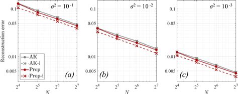 Figure 2 From An Optimized Dynamic Mode Decomposition Model Robust To