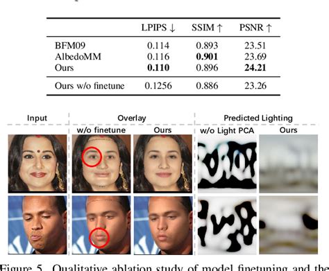 Figure From Learning A D Morphable Face Reflectance Model From Low Cost Data Semantic Scholar