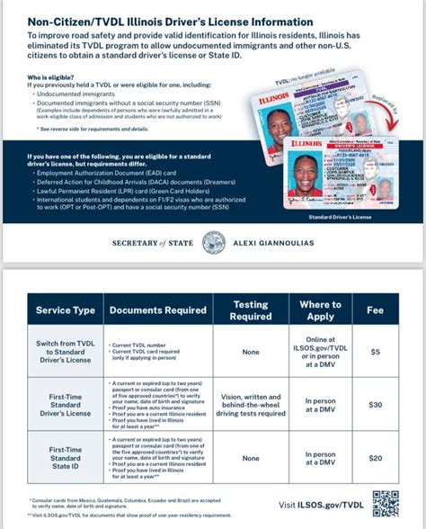 Residents With Temporary Visitor Drivers Licenses Can Now Receive
