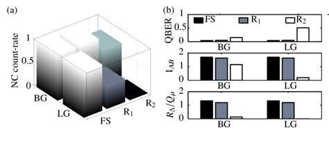 A Experimental Normalized Coincidence Nc Count Rate For The Bg And Download Scientific