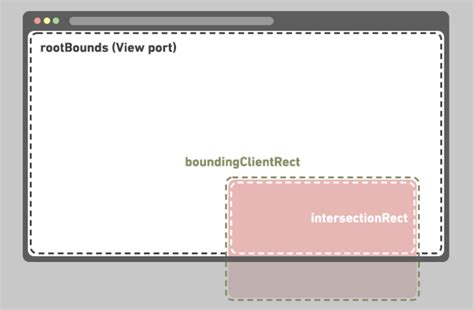 Intersection observer api로 스크롤 애니메이션 구현하기 feat Next js React Tailwind