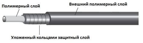 Оплётка (рубашка) велосипедного троса тормоза Longus черная 1 метр ...