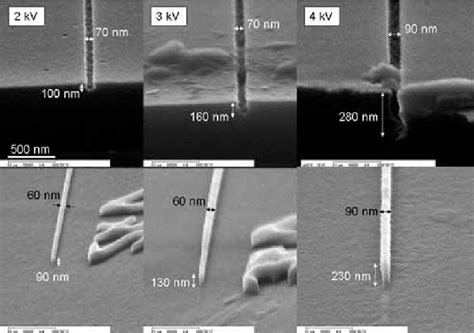 The Fabricated Sub 100 Nm 3d Nanoimprint Mold And The Uv Nil Pattern Download Scientific Diagram