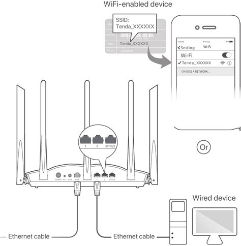 Tenda Tx Pro Rx Pro Ax Gigabit Router Quick Installation Guide Manualslib