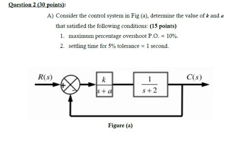 Solved A Consider The Control System In Fig A Determine Chegg
