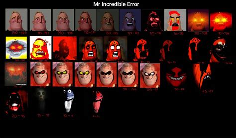 Mr Incredible Error By Rehaanrashid On Deviantart