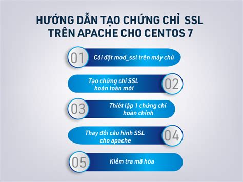 Tạo Chứng Chỉ Ssl Trên Apache Cho Centos 7 HƯỚng DẪn 5 BƯỚc Chi TiẾt