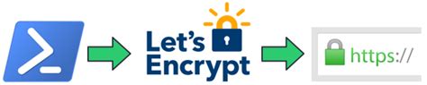 Using Powershell To Get Wildcard Certificate From Lets Encrypt