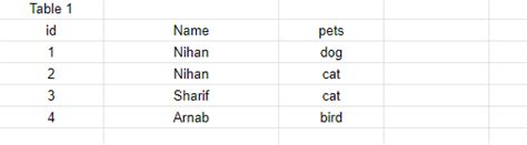 Sql How To Join Two Tables On Distinct Values Of A Column Stack