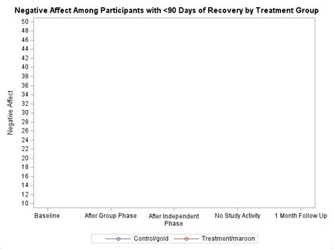 Solved Proc Sgplot How Do I Show X Axis To Display A Categorical Value With Sas Support