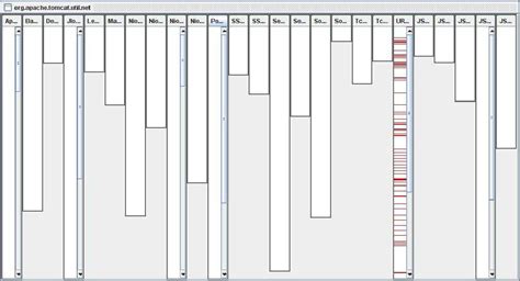 Figure 11 From Improving Software Modularity Through Crosscutting