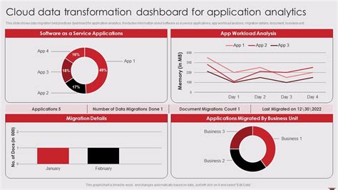 Cloud Data Transformation Dashboard For Application Analytics Information P