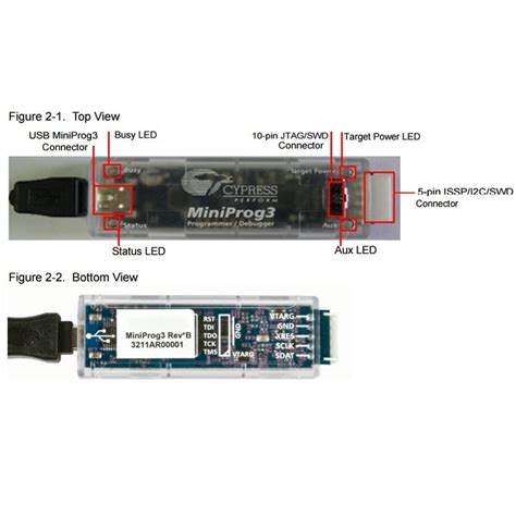 Cypress CY CKIT Electronic Development Board Specification And Features