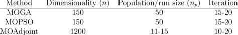 Optimization Configuration Download Table