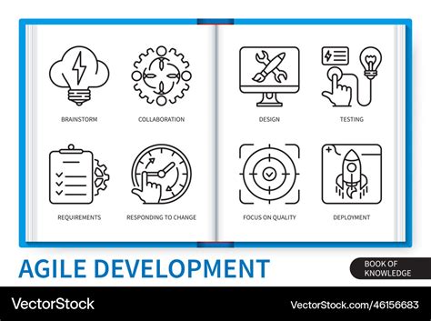 Agile Development Infographics Linear Elements Set