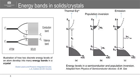 Laser Rate Equations Pptx