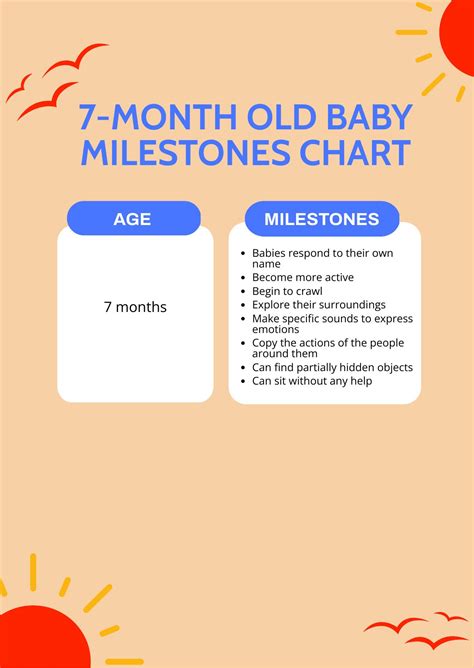 Months Milestone Informacionpublica Svet Gob Gt