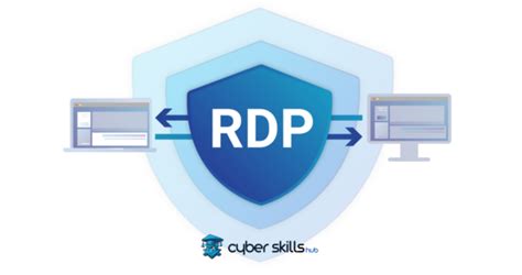 What Is RDP Remote Desktop Protocol Basics Security