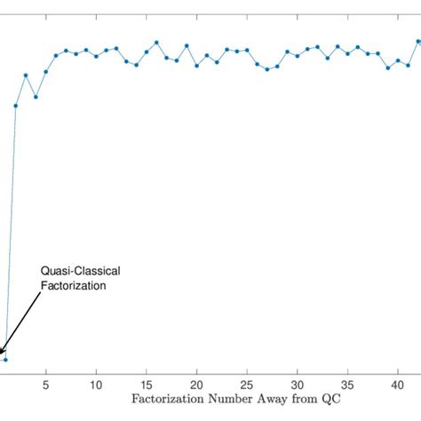 Pdf Quantum Mereology Factorizing Hilbert Space Into Subsystems With