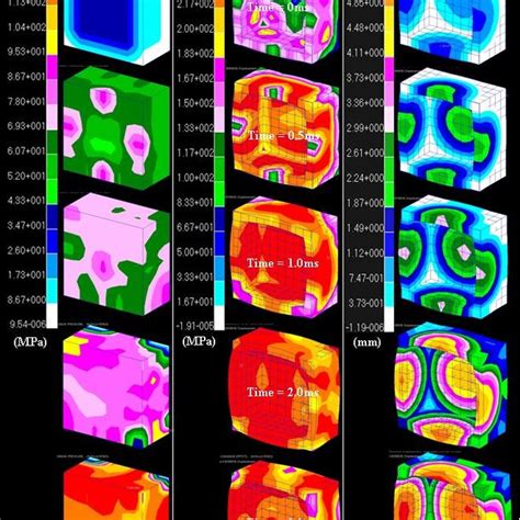 Fluid Structure Interaction Results A Gas Pressure Eulerian Mesh