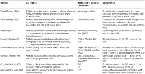 Frontiers Effects Of Lutein Zeaxanthin Supplementation On The